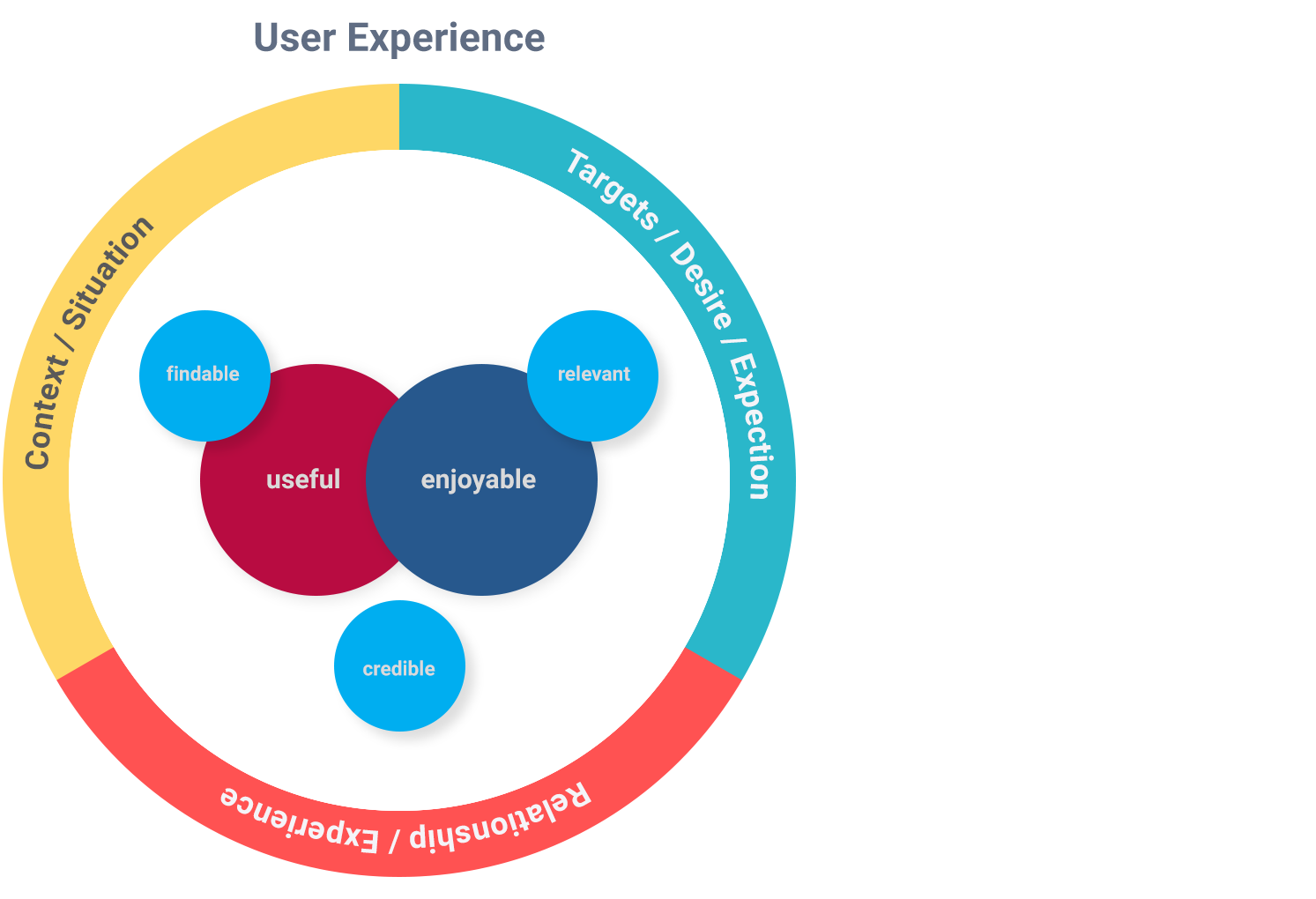 What makes a good user experience? – TSUX